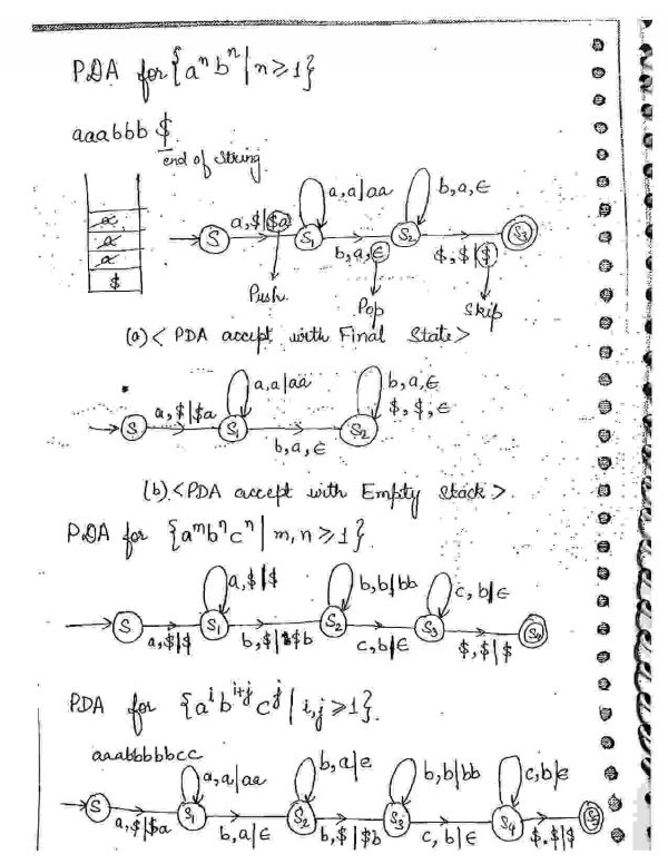 GATE CSE & IT Study Materials,Books & Complete CLASS NOTES!
