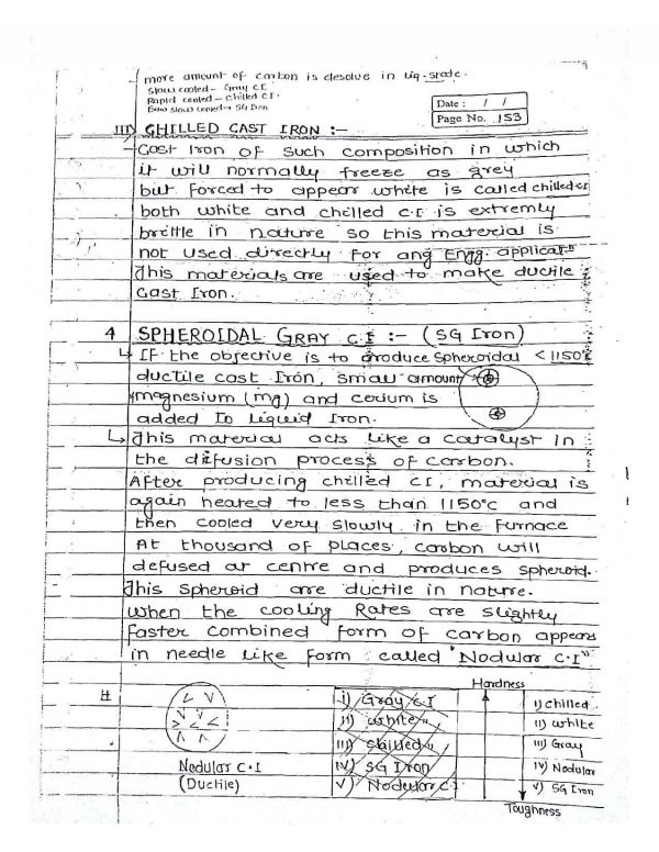 GATE Mechanical Engineering Study Material Book Notes Lecture Notes ...