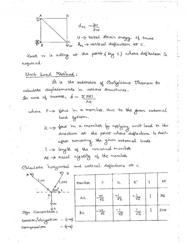 GATE Mechanical Engineering Study Material Book Notes Lecture Notes ...